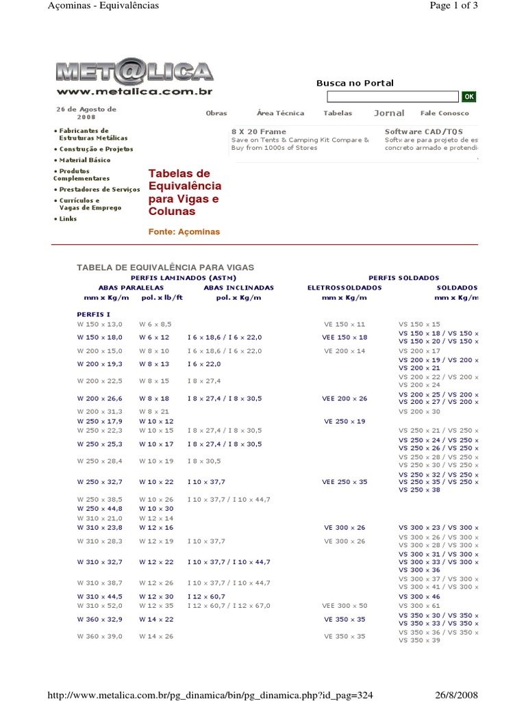 Tabela Perfil W | PDF | Engenharia Estrutural | Setores econômicos