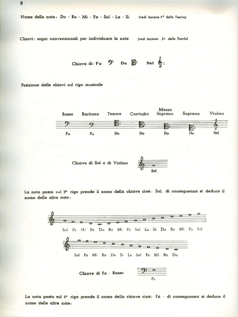 Solfeggio - I° Parte | PDF