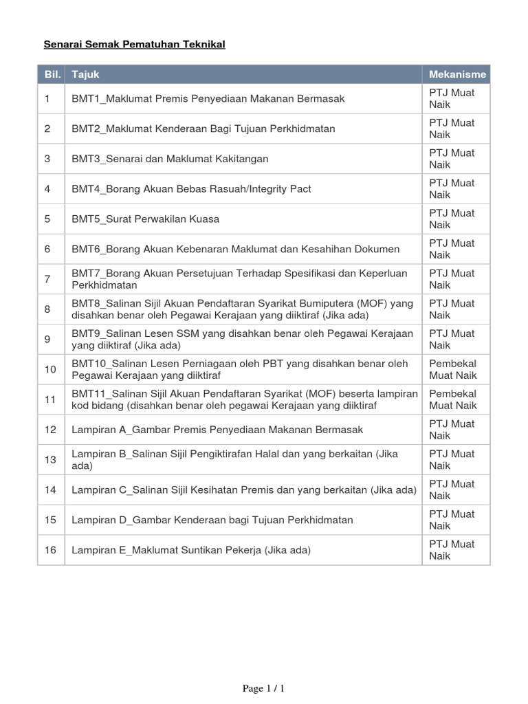07 Senarai Semak Untuk Pematuhan Teknikal | PDF