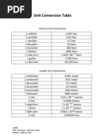 Unit Conversion Table | PDF