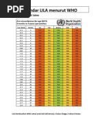 Batas Normal LILA | PDF
