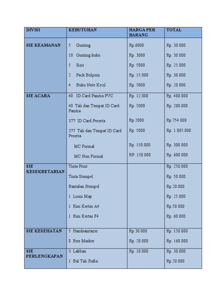 Rincian Dana Kebutuhan Per Sie | PDF