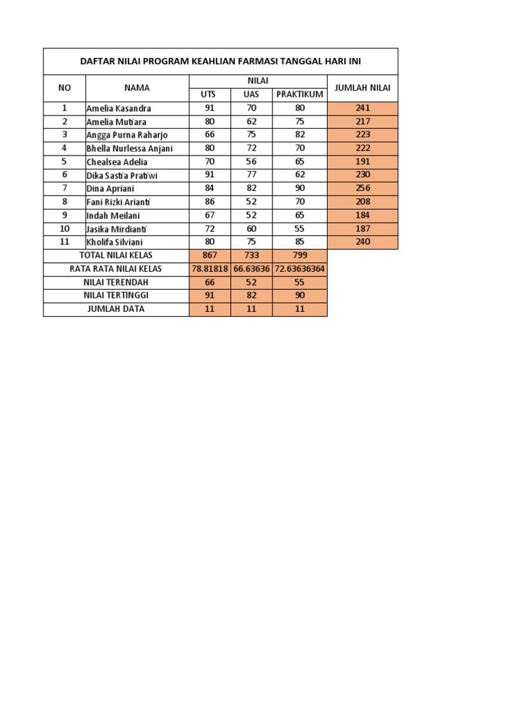 Amelia Mutiara X.A Tugas Simdig | PDF