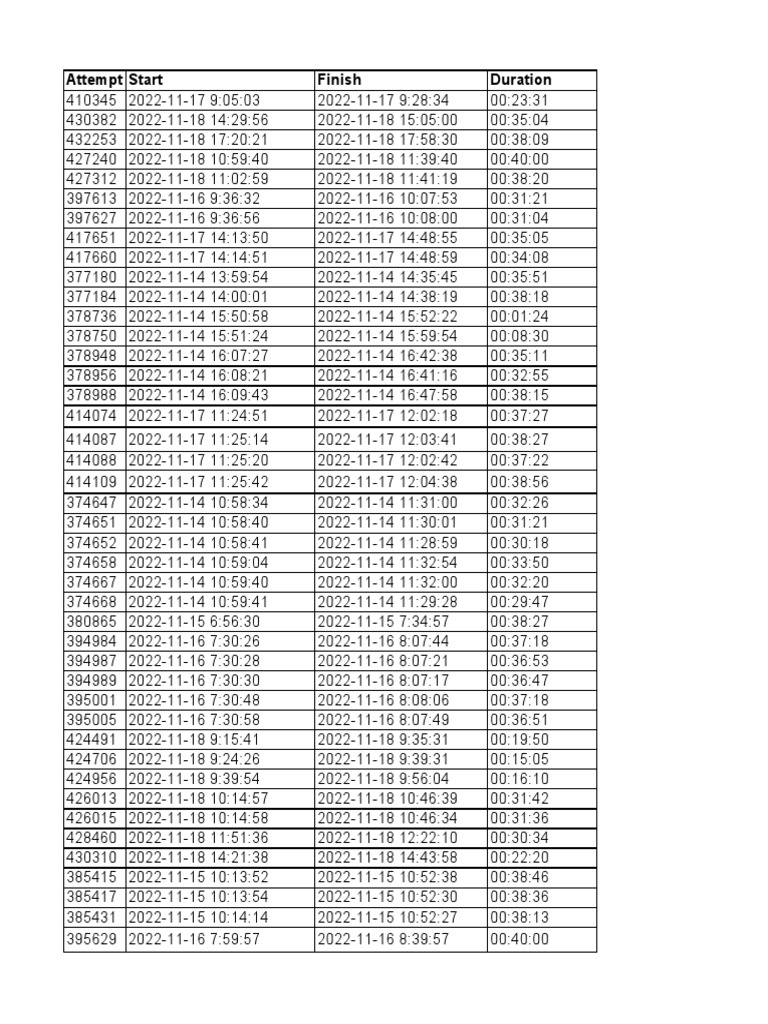 Konačna Rang Lista 2022 | PDF