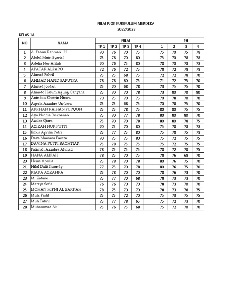 Format Nilai Pjok 2022 2023 | PDF