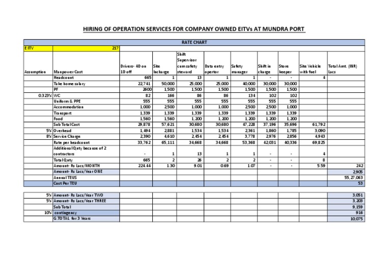 Proposed Rate Chart | Download Free PDF | Transport | Vehicles