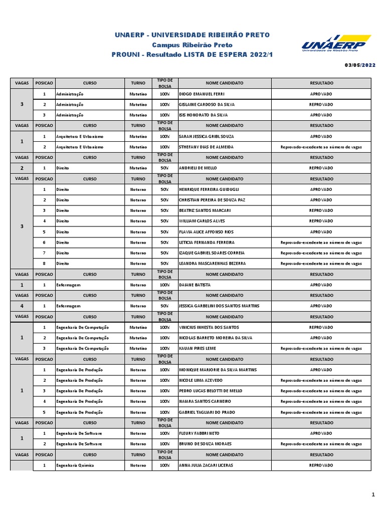 Lista de Espera Prouni 20221-Ribeirão Preto | PDF