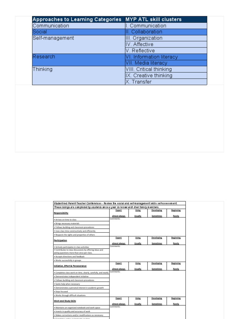 ATL Planning Chart 2 | PDF | Communication | The Arts