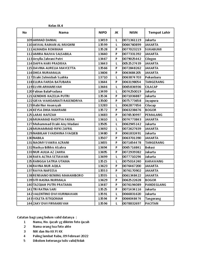 Data Siswa Kelas IX.4 dan Validasi | PDF