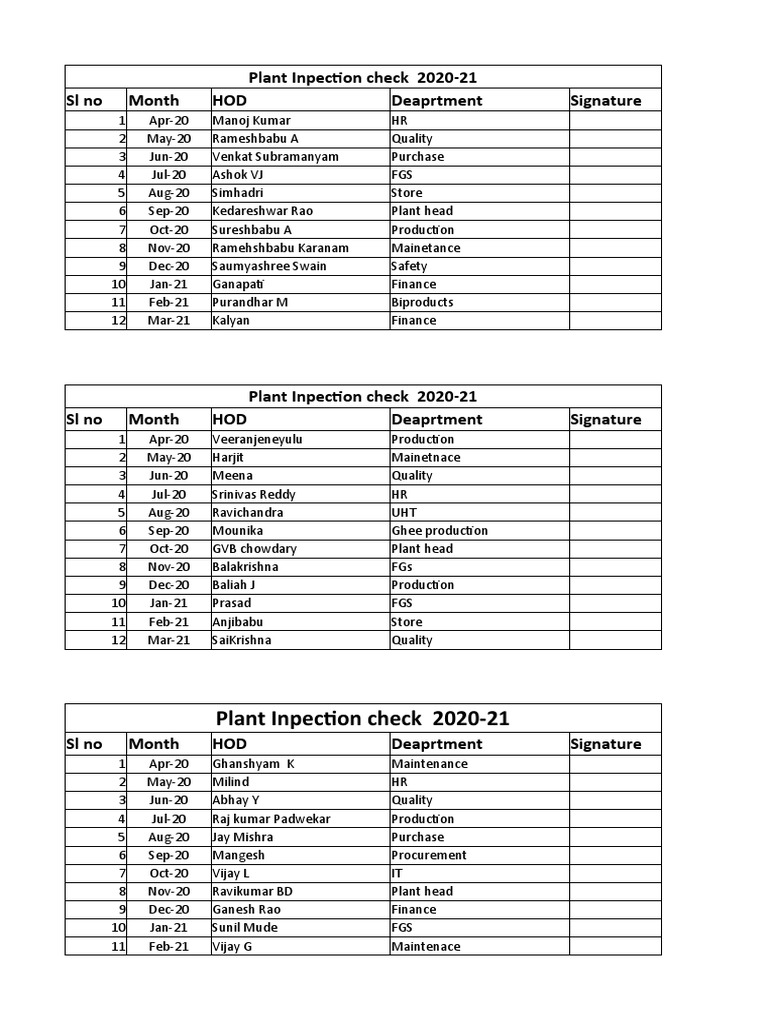 General Inspection Checklists for Plant Safety and Compliance | PDF ...