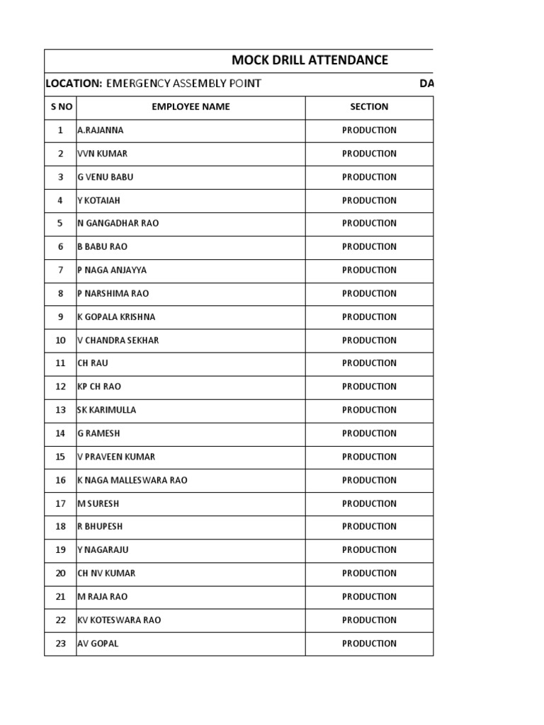 Mock drill attendance | PDF | Cinema Of India