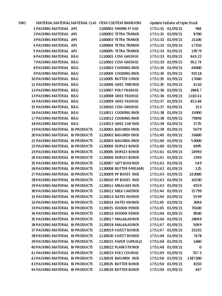 SAP Item Master | PDF | Cuisine | Cooking