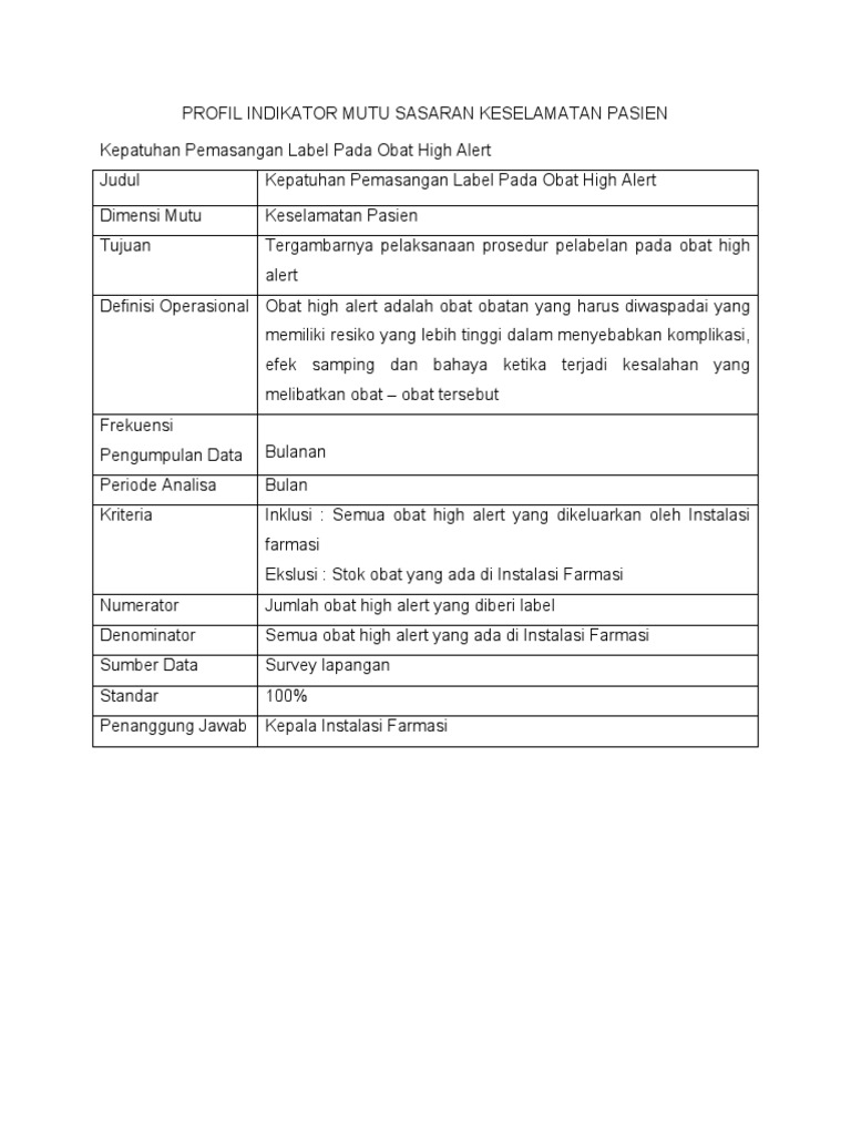 Profil Indikator Mutu High Alert | PDF