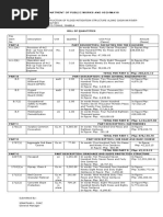 Bill of Quantities (Form DPWH-INFR-17 and 18) | PDF | Economic Sectors ...