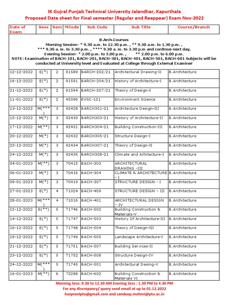 IK Gujral Punjab Technical University Jalandhar, Kapurthala Proposed ...