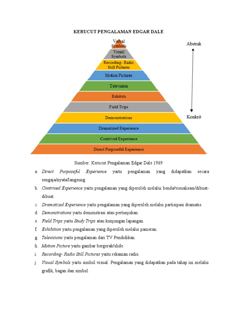 Kerucut Pengalaman Edgar Dale | PDF