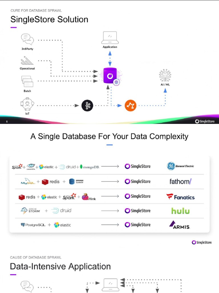 SingleStore Slides | PDF