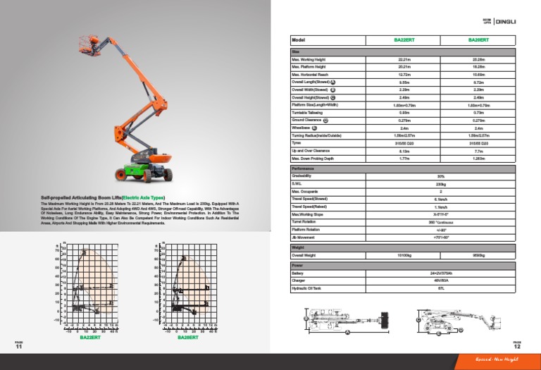 Ba22 Ba20 | PDF | Vehicles | Transport