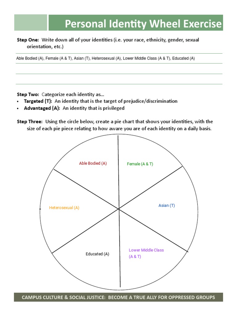 Kami Export - Personal Identity Wheel - Stacy Sei | PDF | Gender ...