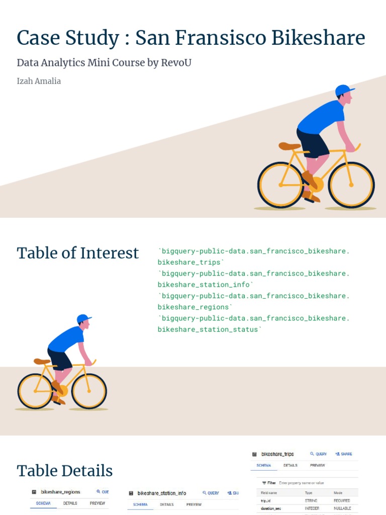 Case Study Data Analytics by RevoU 1659413996 | PDF | San Francisco ...