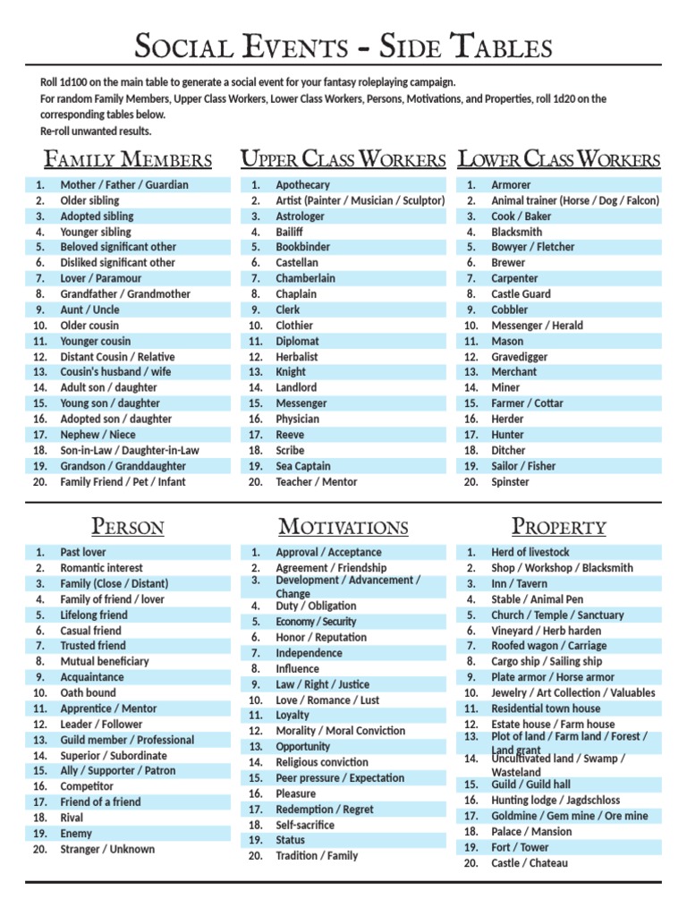 1d100 Plus Social Events | PDF | Crimes | Crime & Violence