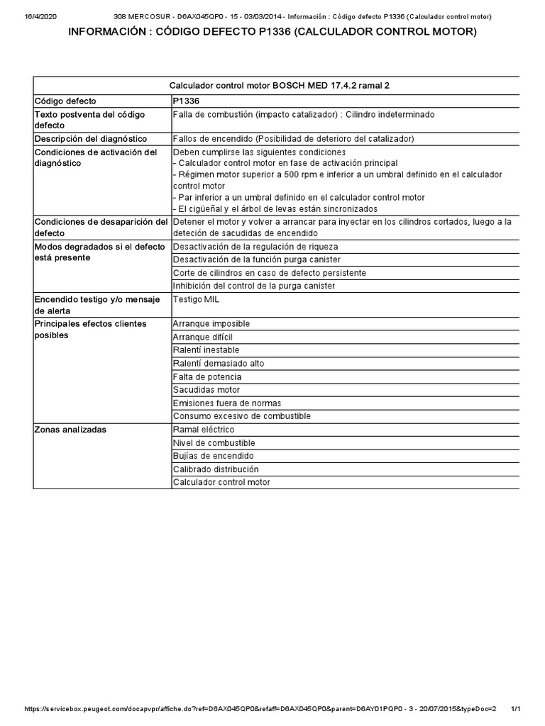 Guía de Fallos: Código P1336 | PDF | Motor de combustión interna ...
