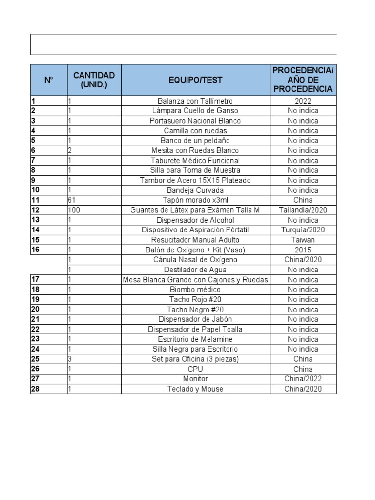 Inventario de Equipos Medicos | PDF