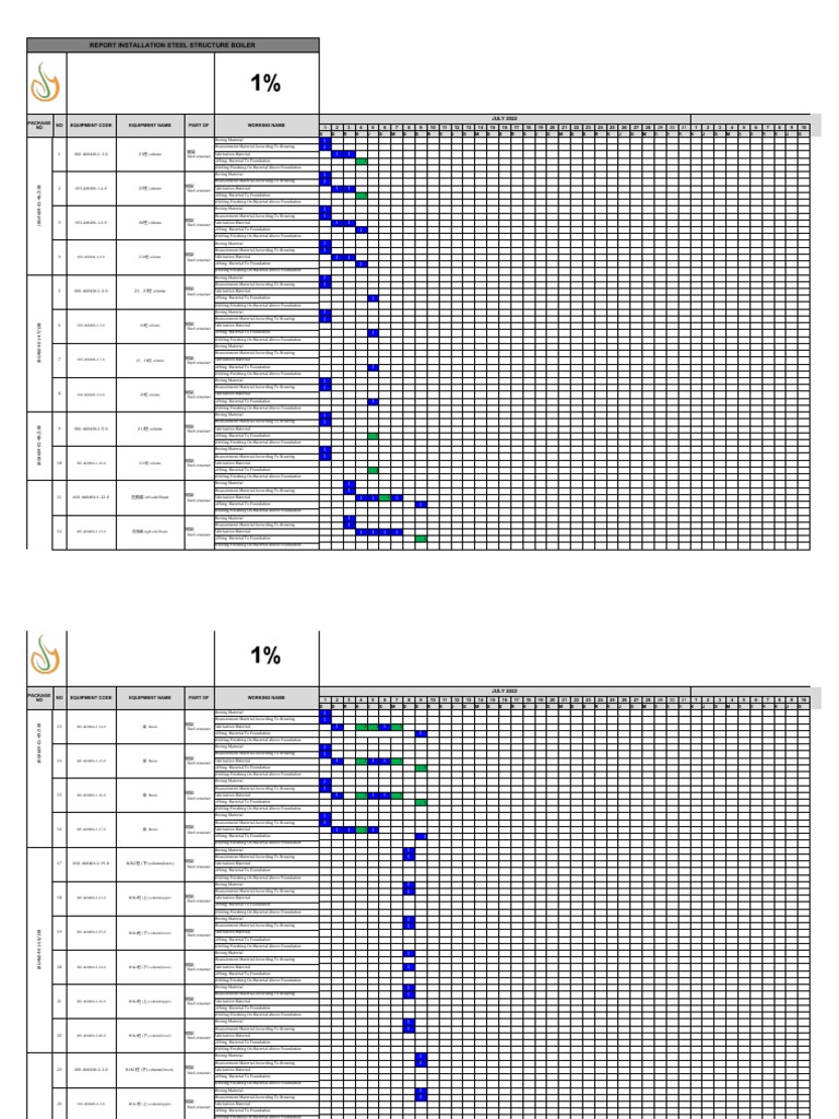 1.daily Report Manufacture Steel Structure. TGL 09.07 2 | PDF | Metal ...