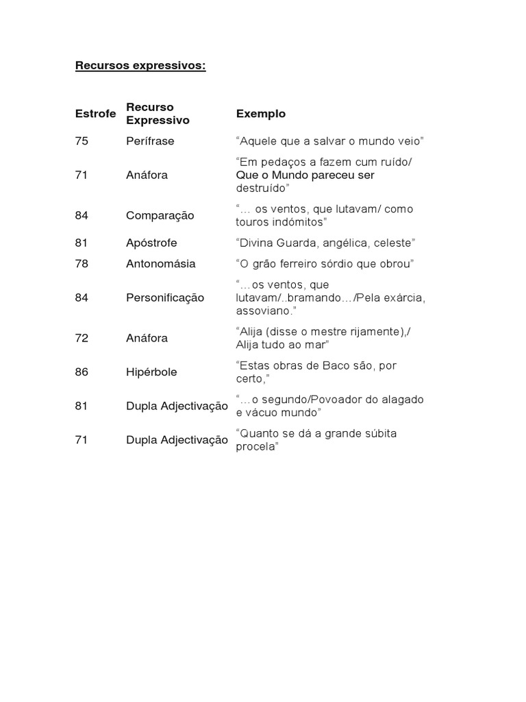 Recursos Expressivos-Lusiadas | PDF