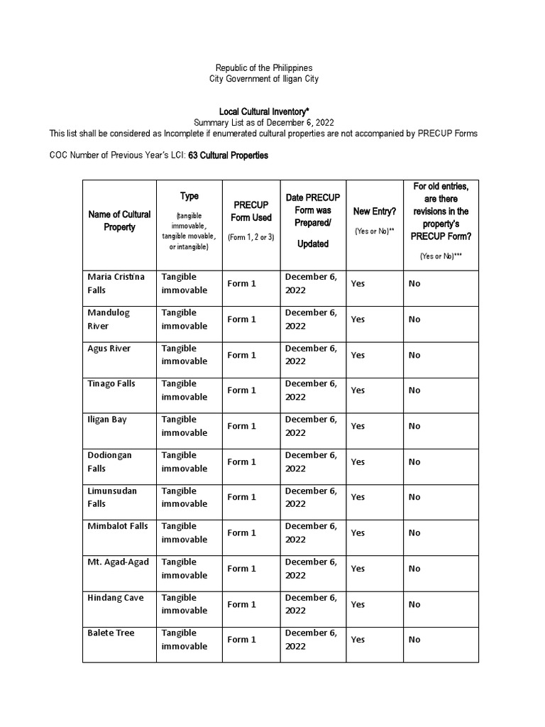 Iligan City Summary List For Cultural Properties | PDF | Philippines ...