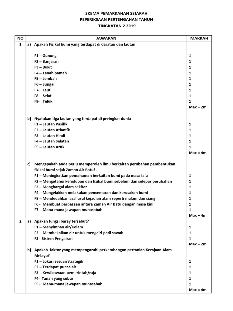 Skema Pemarkahan PPT F2 SEJ | PDF