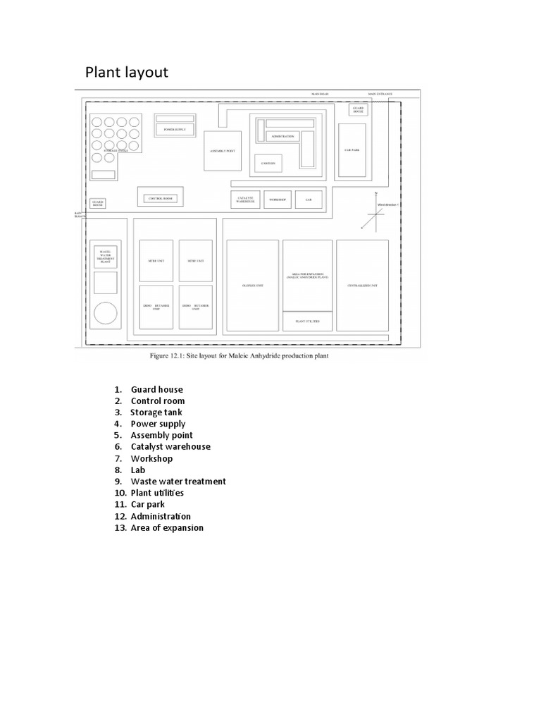 Plant Layout | PDF