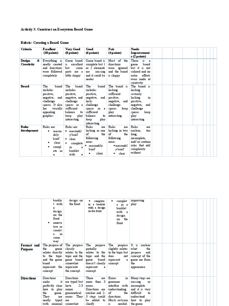 Activity 3 - Ecosystem Board Game | PDF | Cognition | Cognitive Science