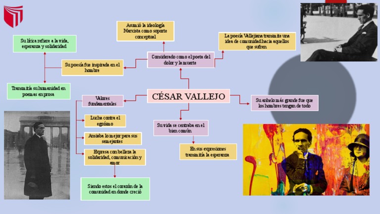 Mapa Mental César Vallejo | PDF