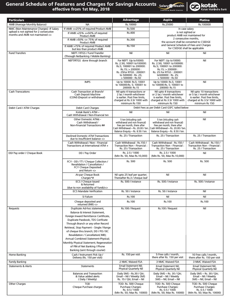 General Charges of Kotak Bank | PDF | Debit Card | Automated Teller Machine