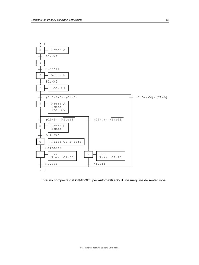 GRAFCET Etiquetadora | PDF
