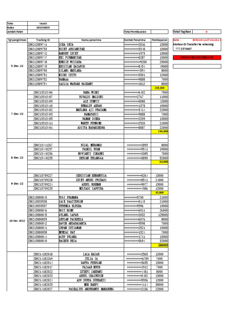 December 2022 Shipping Report for Berkah Laut Kalula CV including ...