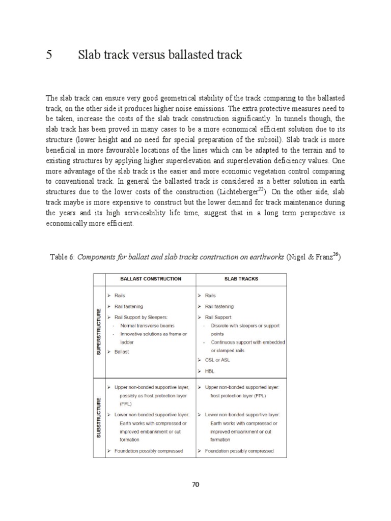 Slab Track vs. Ballasted Track Analysis | PDF | Concrete | Rail Transport