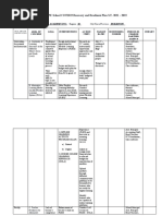 Opcrf Portfolio | PDF | Teachers | Mentorship