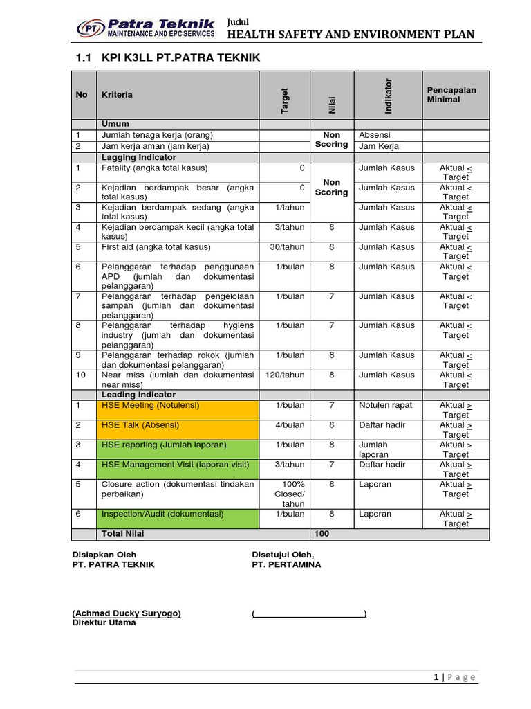 KPI K3LL PT. PATRA TEKNIK | PDF