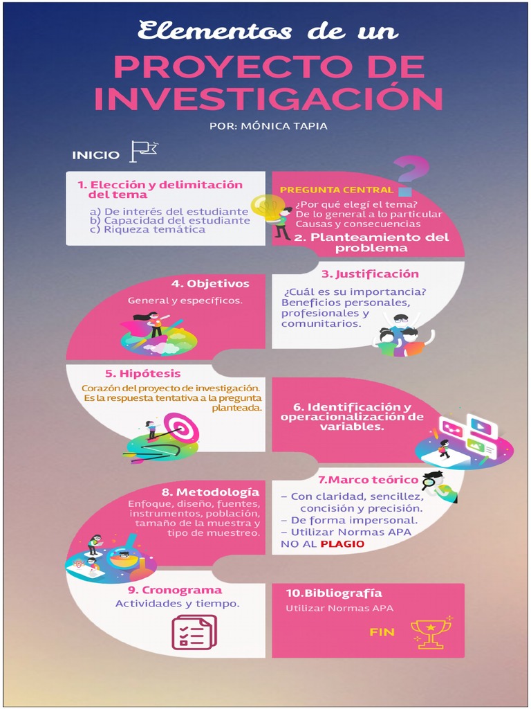 Elementos de Un Proyecto de Investigación | PDF