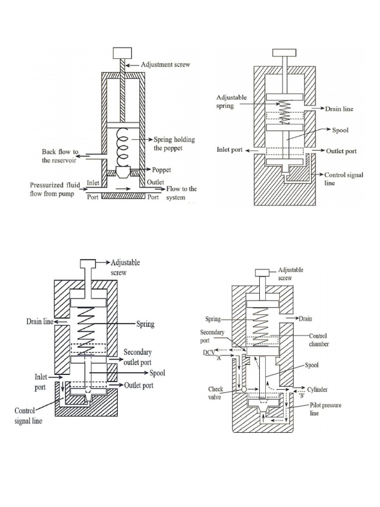 Pressure Relief Valve Piping Diagram Spring Loaded Psv Model
