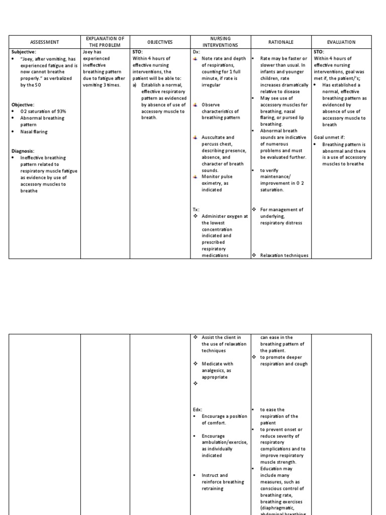 Dela Peña NCP 3 | PDF | Breathing | Respiratory System