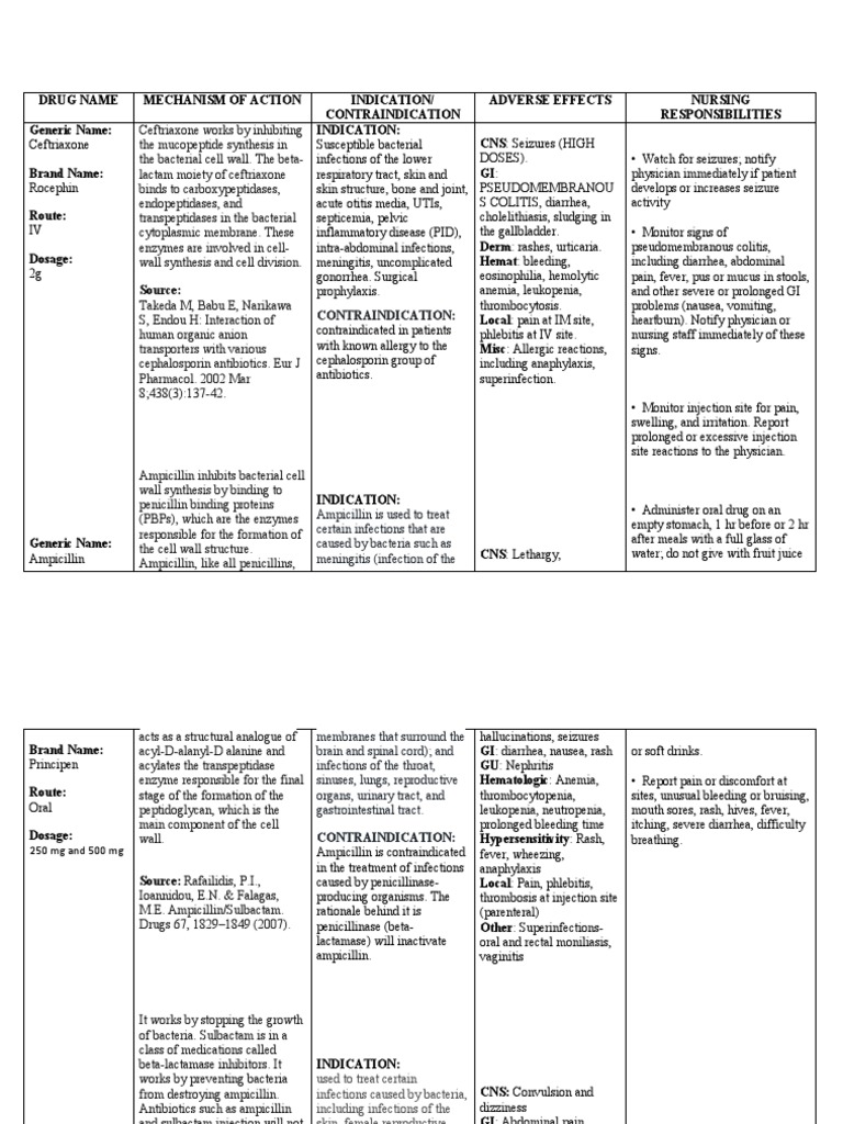 Case Pres Drug Study | PDF | Clinical Medicine | Medical Specialties