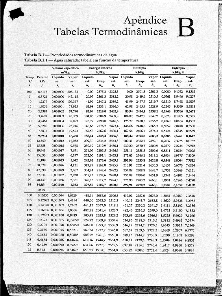 Tabela de Vapor | PDF
