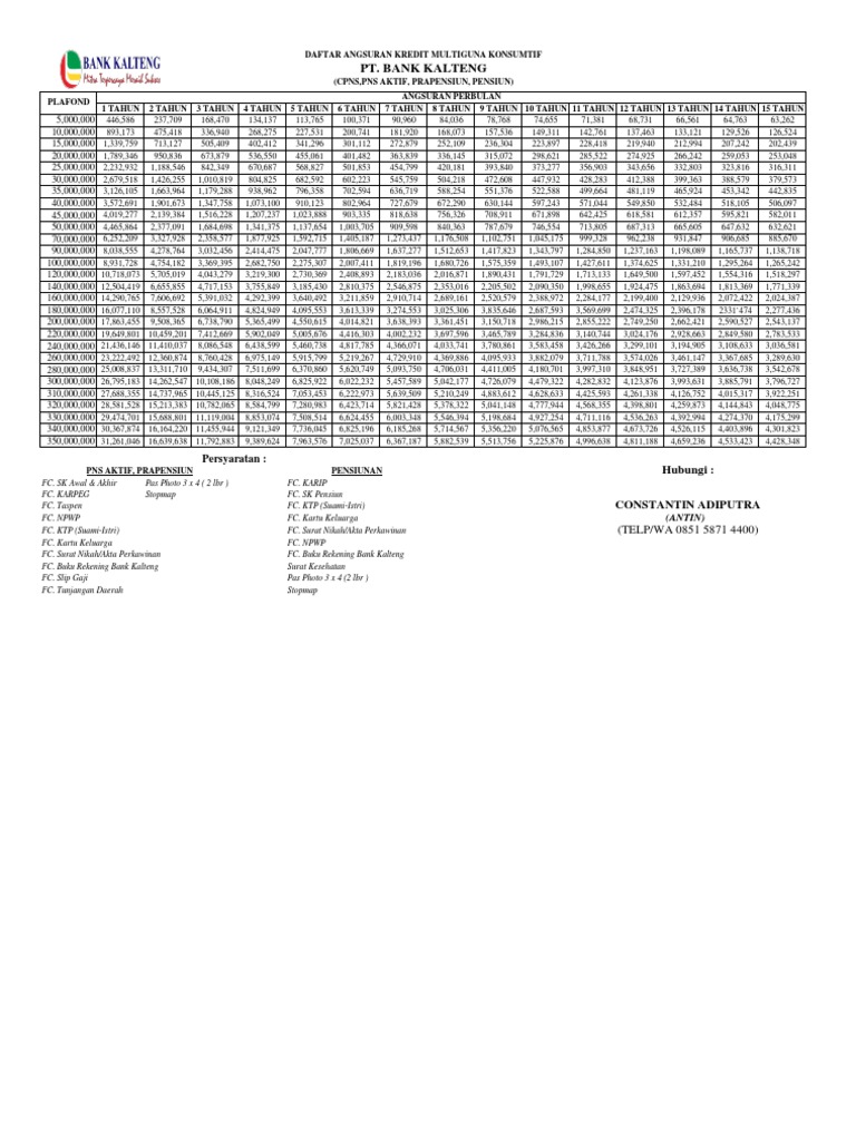 Tabel Angsuran Bank Kalteng | PDF