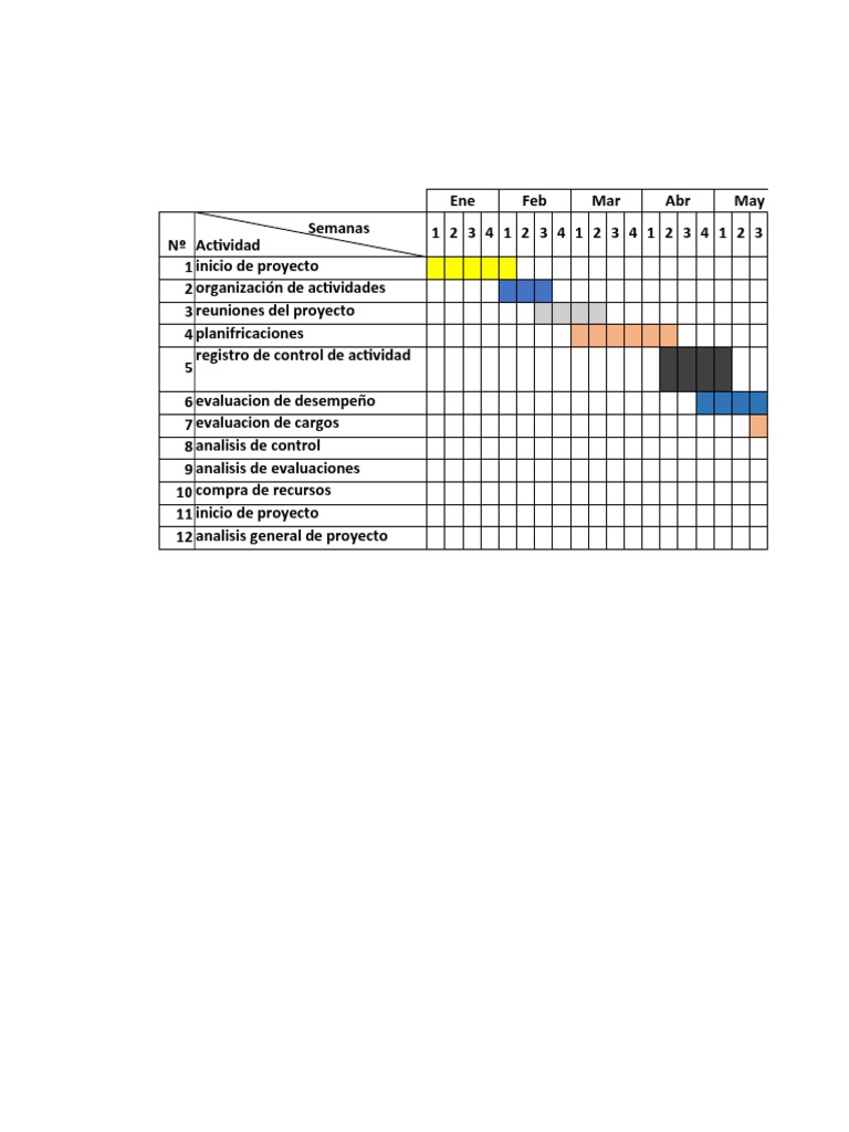 Formato Carta Gantt Pamela Riveros | PDF
