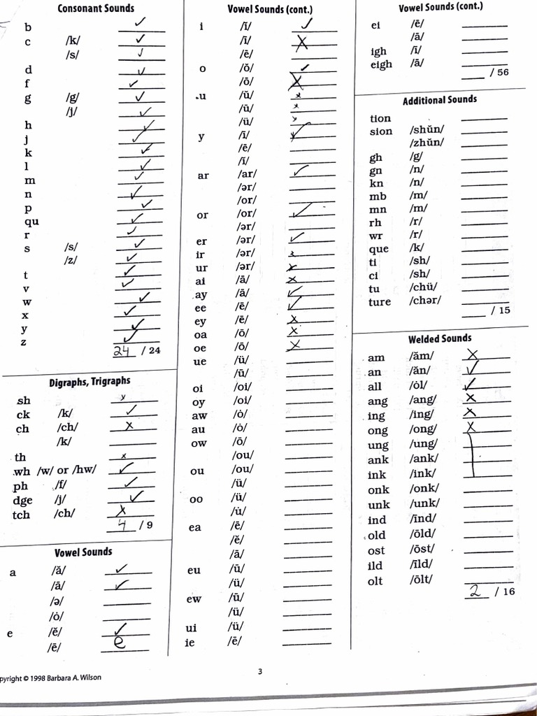 Wade | PDF | Graphemes | Phonetics