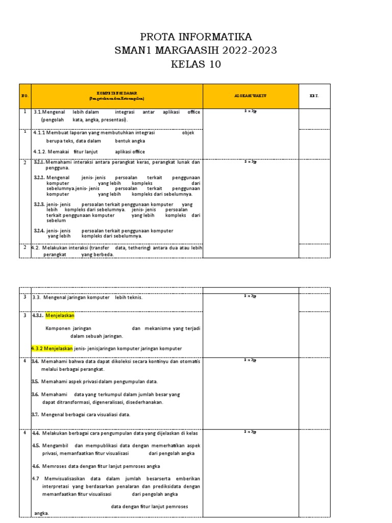 4.prota Informatika | PDF