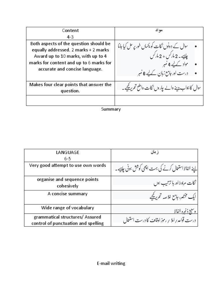 Marking Scheme Translation | PDF